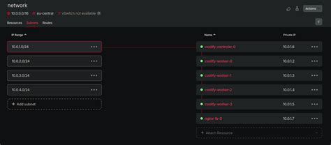 Create Infrastructure Deployment Cluster Docs