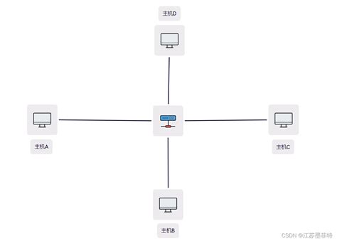 ICMP协议与ARP协议 在simulation模式下选择icmp和arp协议 CSDN博客