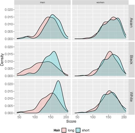 Figure 5 From Examining Pathological Bias In A Generative Adversarial Network Discriminator A