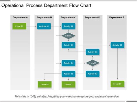 Operational Process Department Flow Chart Powerpoint Guide Graphics Presentation Background