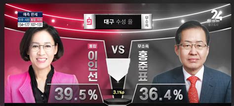 근데 이거 홍준표시장 ㄹㅇ 어떻게 살아 돌아온 거냐 ㅋㅋ 정치시사 에펨코리아
