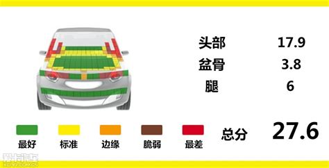 2015encap碰撞解析2 爱卡汽车图片