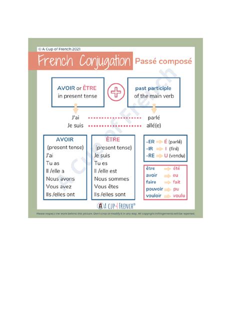 Passe Compose Conjugation Pdf