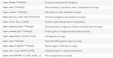 Api Documentations Generated By Sphinx X Are Unreadable Issue Genericmappingtools