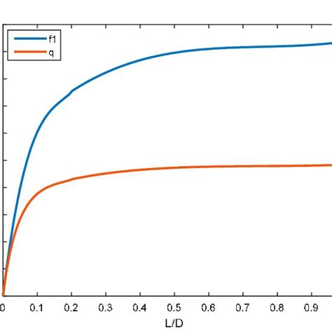 Tension Factor Fitting Curve Download Scientific Diagram