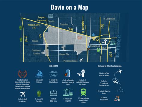 Economic Development Davie Fl