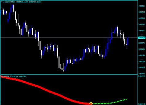 Xmaster Formula Mt4 Indicator Free Download For Metatrader 4 2025