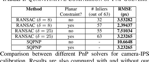 Table I From Automated Multimodal Data Annotation Via Calibration With