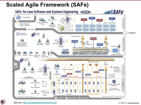 Leading The Agile Organization Ppt