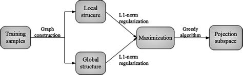 Flowchart Of The Proposed Epp L1 Download Scientific Diagram