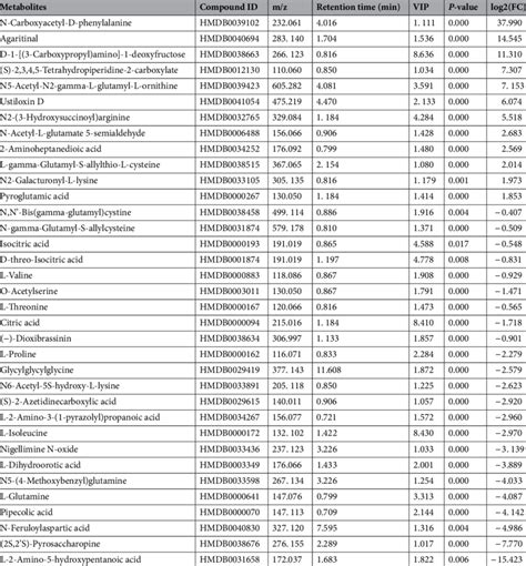 Information Of Carboxylic Acids And Derivatives With Significant