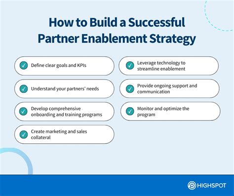 What Is Partner Enablement And How To Create A Successful Strategy