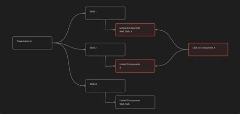 I Want To Click On A Component And See Which Imported Presentations Have Slides With Ties To