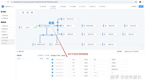 可视化服务编排引擎top榜，开发团队必备集成指南！ 知乎