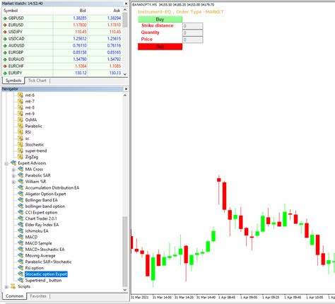Stochastic Expert Advisor For Index Options Trading Mycoder