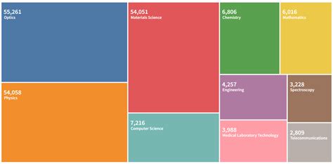 Optics Express怎么样