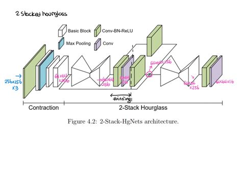 Github Shshin1210stackedhourglass About Stacked Hourglass Network