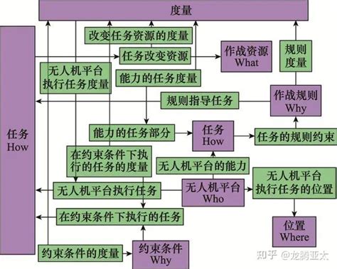 无人机集群任务分配技术研究综述 知乎