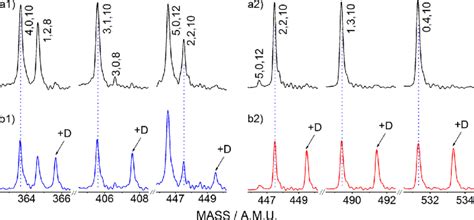 Time Of Flight Mass Spectra For The Generation And Reaction Of V X Nb Y