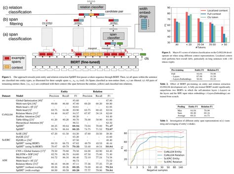 paper review spert span based joint entity and relation extraction