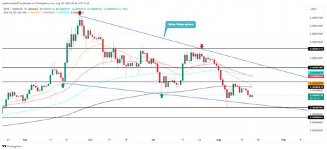 Pepe Coin Price Signals 30 Rally With Wedge Pattern In Play