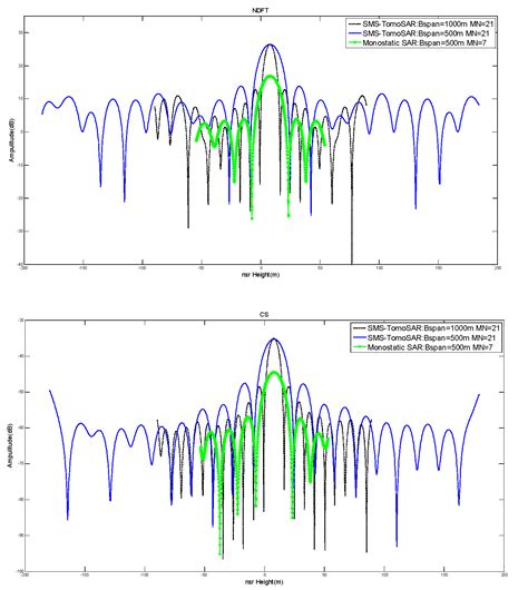 Spatial Baseline Optimization For Spaceborne Multistatic Sar Tomography