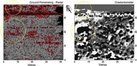 The Anomaly Detected On Gpr Plans Coincides With The Anomaly Revealed Download Scientific