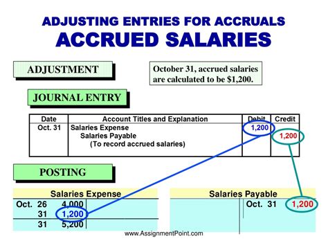 Ppt Adjusting The Accounts Powerpoint Presentation Free Download Id 9437053