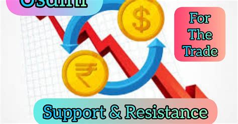 Usdinr Important Support And Resistance Levels