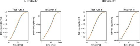 Reconstructed í µí±¥ Displacement Using The Spgd Models Orange Hi Fi