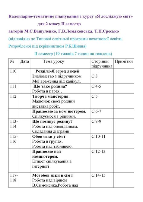 Календарне планування ЯДС 2 клас ІІ семестр за підручником Вашуленко М