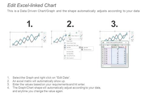 Variance Analysis Line Chart Ppt Powerpoint Presentation Styles