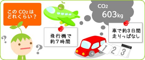 エコナビ機能追加のお知らせエコ日記拍手エコレポ感想 EICネットエコナビ