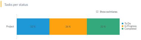 Tracking Projects Based On Agile Methodology ITM Platform