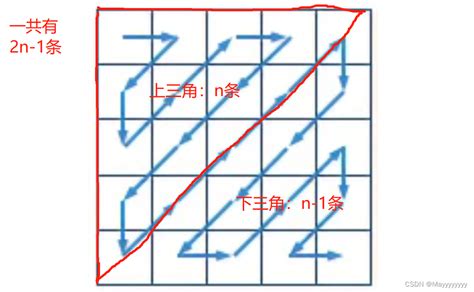 Csp201412 2z字形扫描 Csdn博客