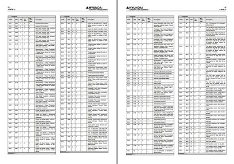 Hyundai Construction Forklift Total Error Code En