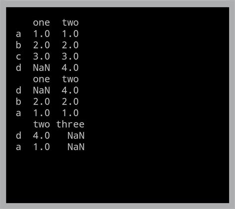 10 what will be the output of the following code import pandas as pd d {‘one pd series [1