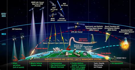 Orbital Monitoring Of Missile Threats And The Future Of Defense Satellite Technology Max Polyakov