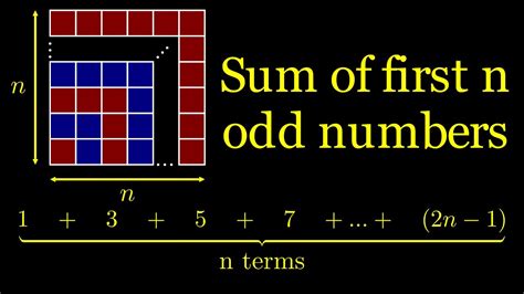 Sum Of First N Odd Numbers Easy To Understand Youtube