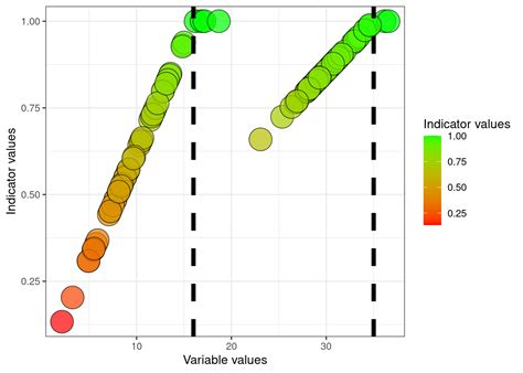 Chapter 20 Scaling Functions Indicators For Ecosystem Condition In Norway