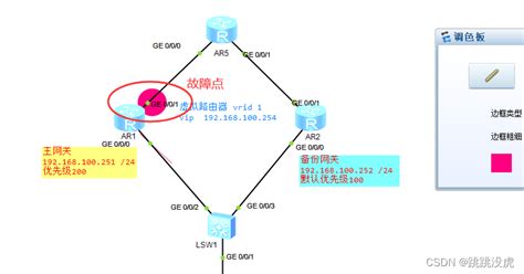 浮动路由、vrrp协议原理、vrrp负载均衡vrrp是二层还是三层协议 Csdn博客
