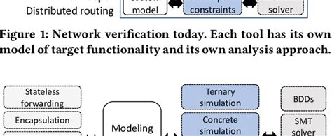 Figure From A General Framework For Compositional Network Modeling Semantic Scholar