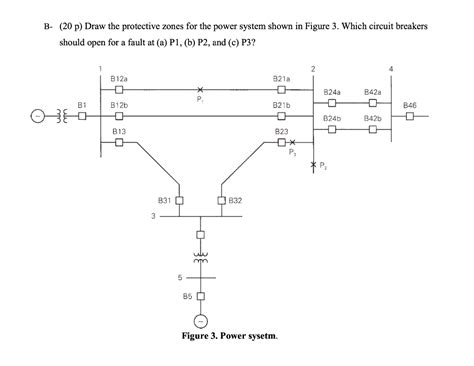 Solved B 20p Draw The Protective Zones For The Power Chegg