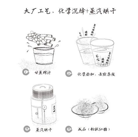 甘蔗制糖工艺流程 甘蔗制糖工艺流程图 甘蔗制糖工艺流程 大山谷图库