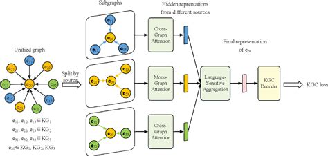 Figure 1 From Multilingual Knowledge Graph Completion With Language