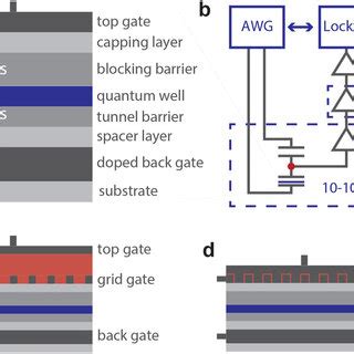 A Schematic Diagram Showing The Various Layers Of The Samples With A Download Scientific