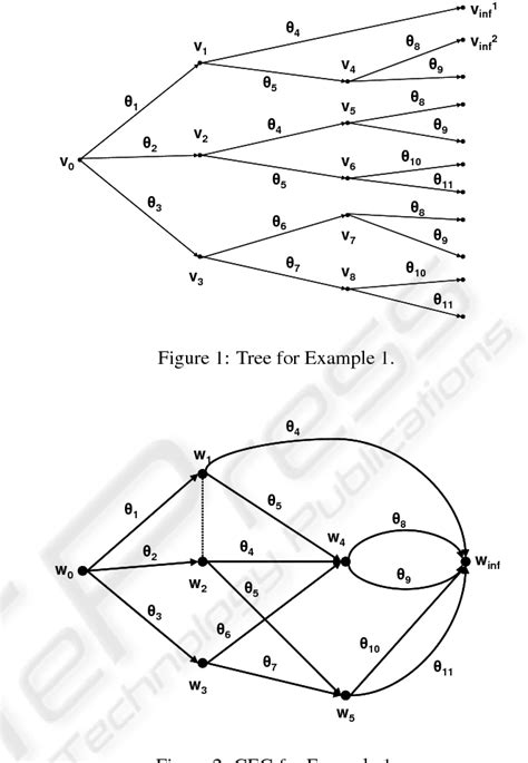 figure 1 from chain event graph map model selection semantic scholar