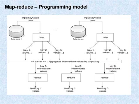 Ppt Introduction To Hadoop Powerpoint Presentation Free Download Id 1578339