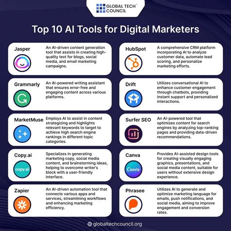 Aimarketing Digitaltools Aiinmarketing Globaltechcouncil