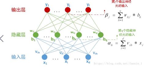 神经网络算法课程